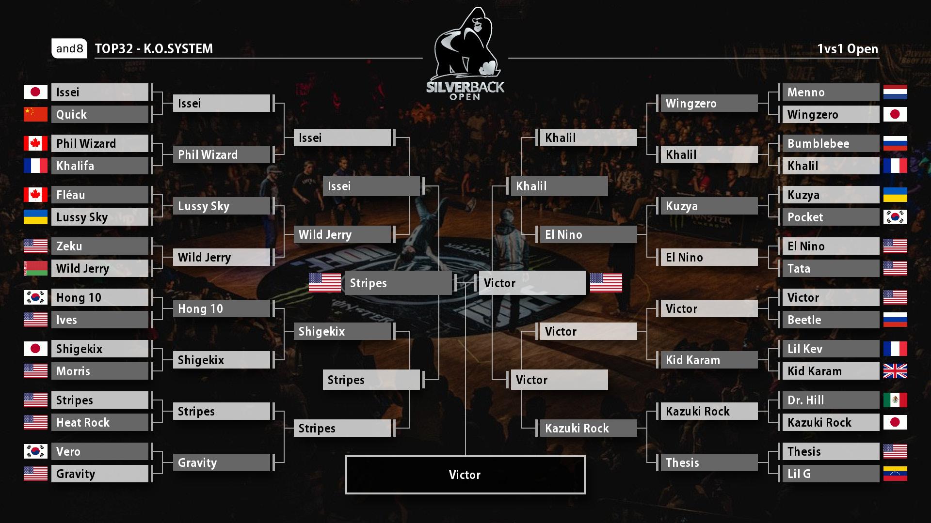 1v1 Open - Silverback Bboy Events